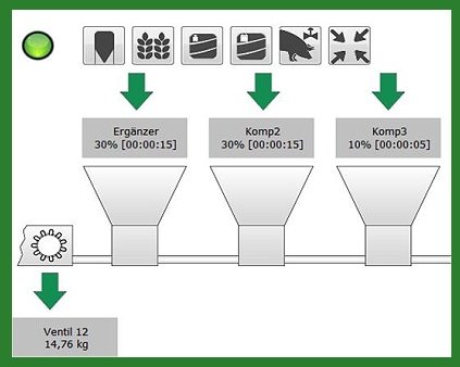 Control for dry feeding - Fütterungstechnik | TEWE